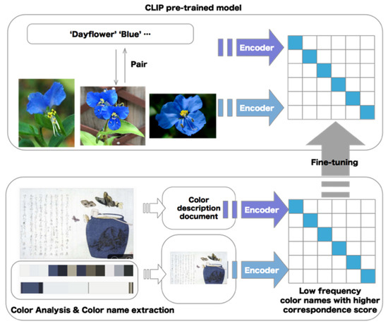 Future Internet | An Open Access Journal from MDPI