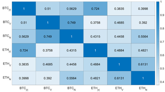 Future Internet | An Open Access Journal from MDPI