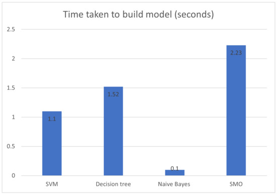 Future Internet | Free Full-Text | Detection of Obfuscated Malicious ...