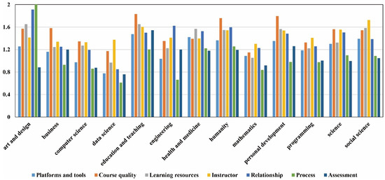 Understanding Learners’ Perception of MOOCs Based on Review Data Analysis Using Deep Learning ...
