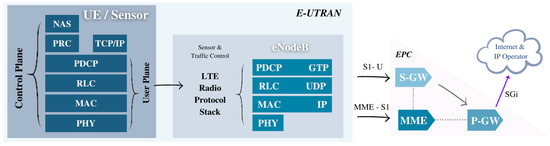 Future Internet | An Open Access Journal from MDPI