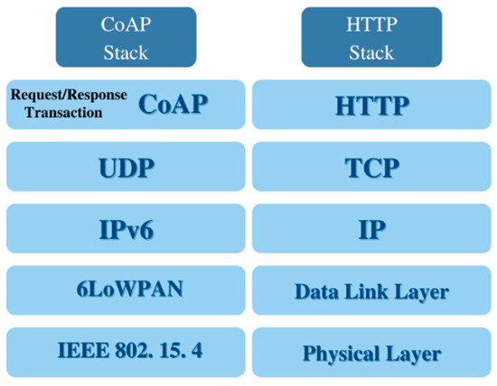 Future Internet | An Open Access Journal from MDPI