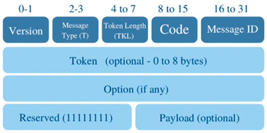 Future Internet | An Open Access Journal from MDPI