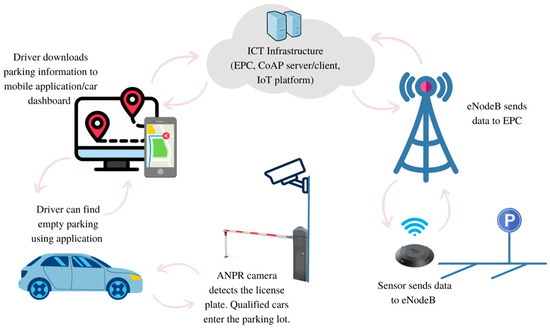 Future Internet | An Open Access Journal from MDPI