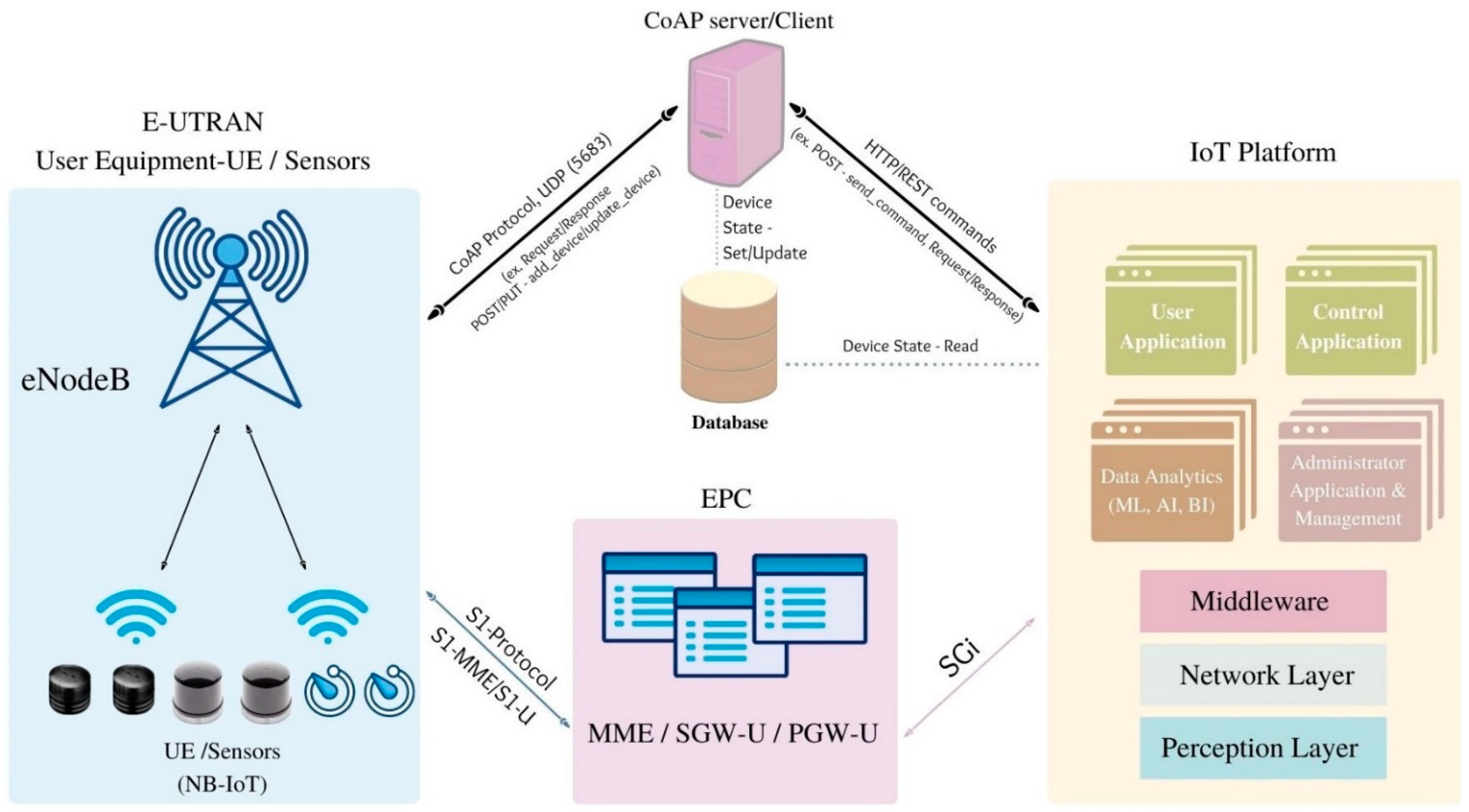 Future Internet | Free Full-Text | A Smart Parking Solution by ... Future Internet | Free Full-Text | A Smart Parking Solution by ...