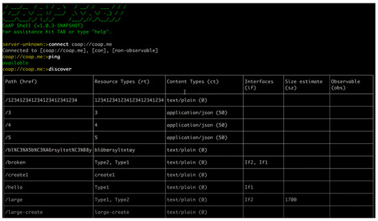 Future Internet | An Open Access Journal from MDPI