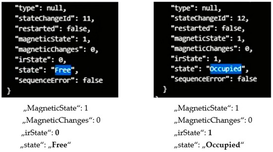 Future Internet | An Open Access Journal from MDPI