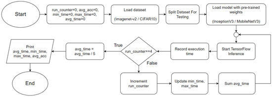 Future Internet | An Open Access Journal from MDPI