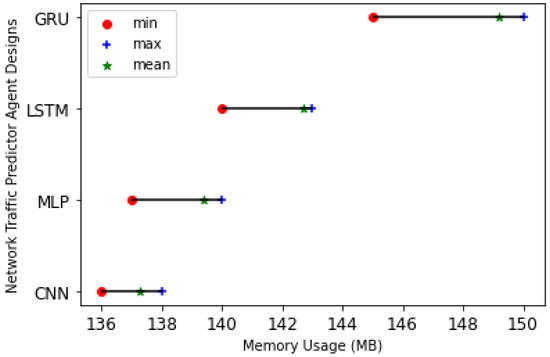 Future Internet | An Open Access Journal from MDPI