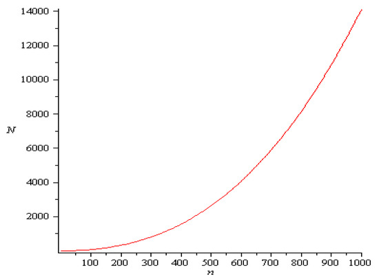 Future Internet | Free Full-Text | Integrating Elliptic Curve Cryptography with the Modbus TCP ...