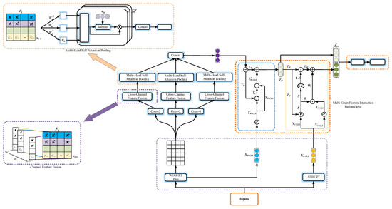 Future Internet | An Open Access Journal from MDPI