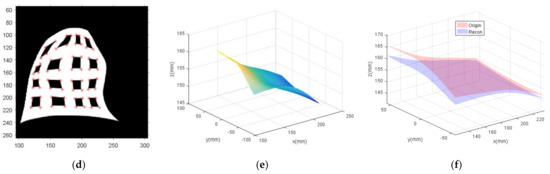 Future Internet | An Open Access Journal from MDPI