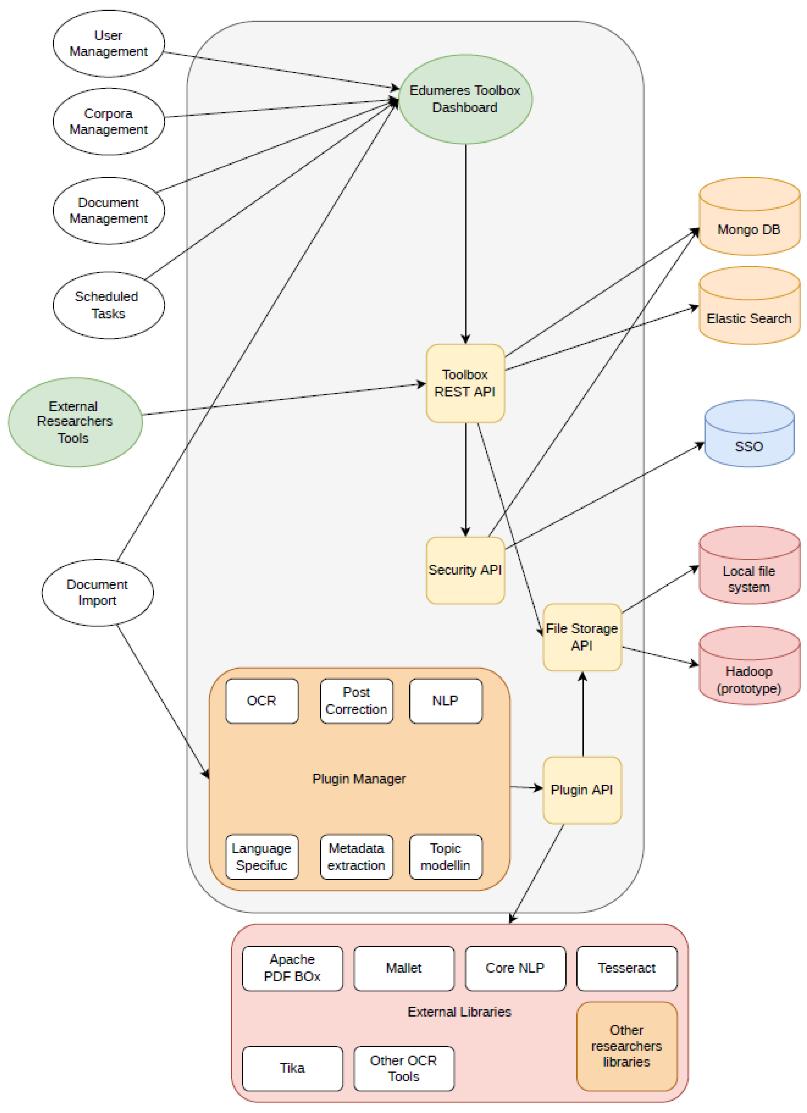 Future Internet | Free Full-Text | Digital Qualitative and Quantitative ...