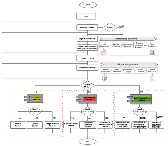 Future Internet | An Open Access Journal from MDPI
