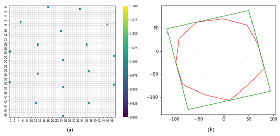 Improved DDoS Detection Utilizing Deep Neural Networks and Feedforward Neural Networks as ...