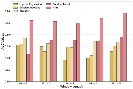 Machine Learning for Bankruptcy Prediction in the American Stock Market ...