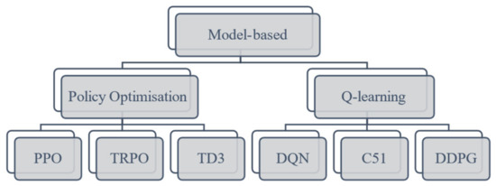 Artificial Intelligence in Adaptive and Intelligent Educational System: A Review
