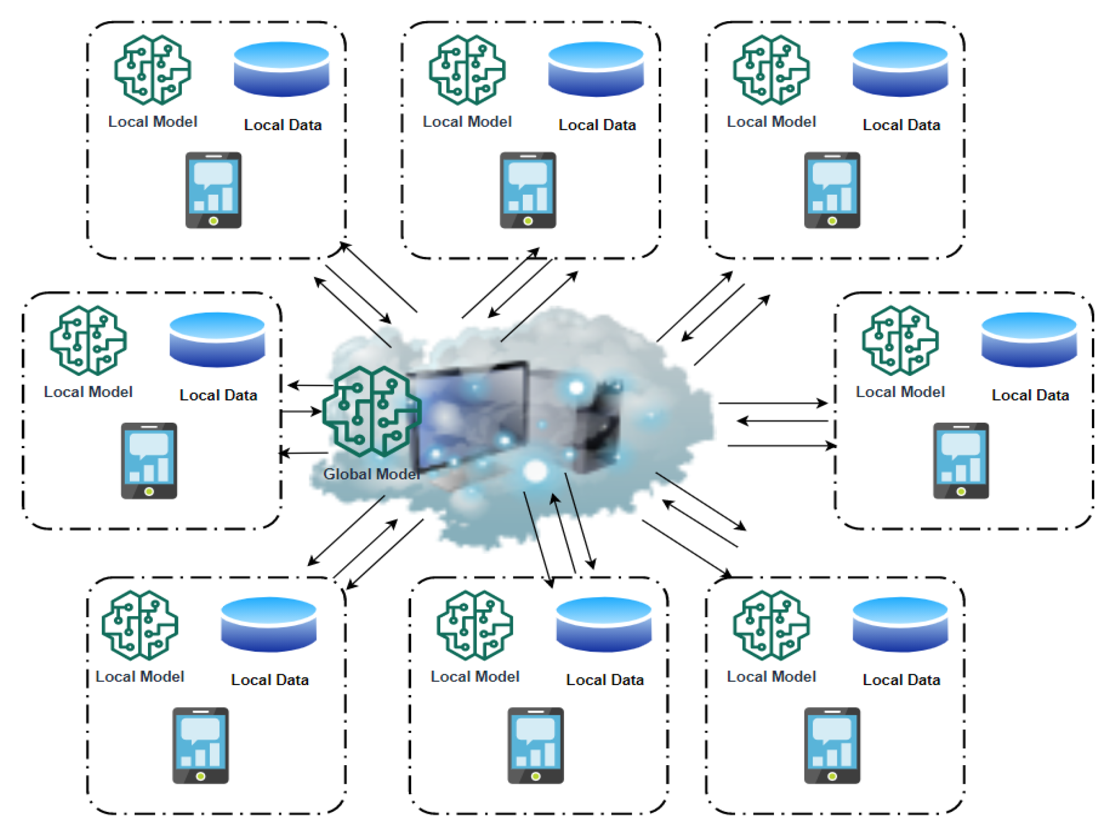 Federated Learning and Its Role in the Privacy Preservation of IoT Devices