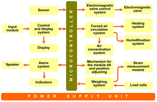 Design Technology and AI-Based Decision Making Model for Digital Twin ...