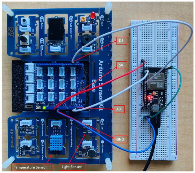 Future Internet | Free Full-Text | Blockchain-Based Cloud-Enabled ...