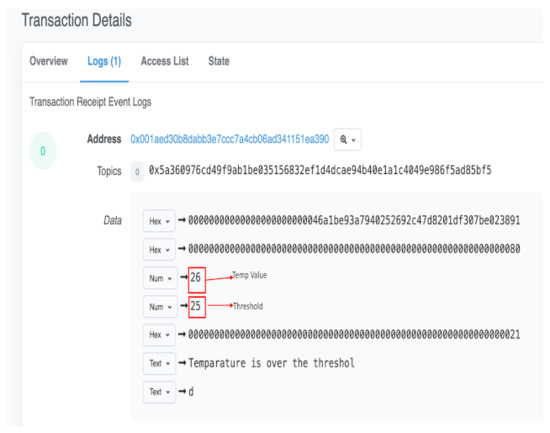 Blockchain-Based Cloud-Enabled Security Monitoring Using Internet of ...