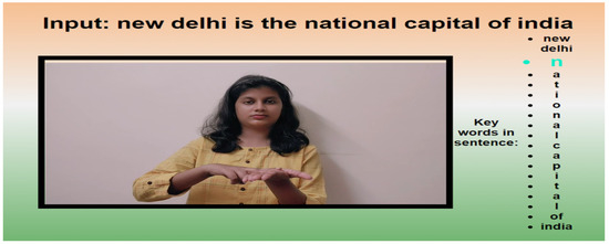 Translating Speech to Indian Sign Language Using Natural Language ...