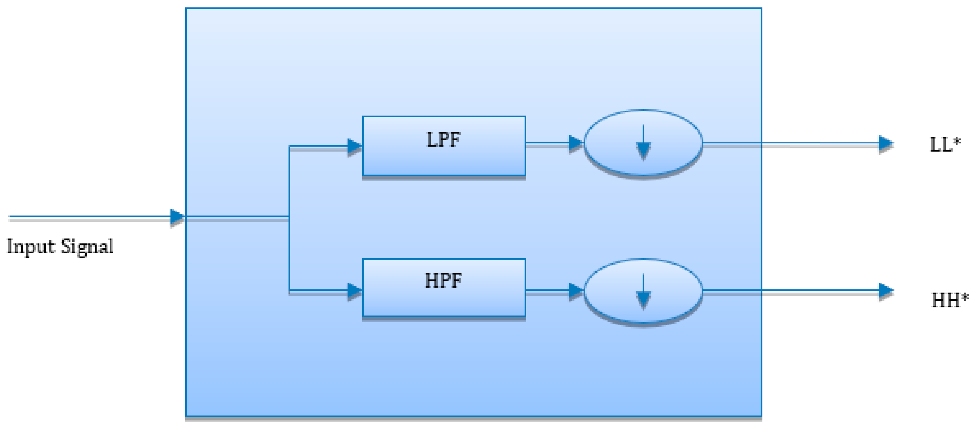 Framework for Video Steganography Using Integer Wavelet Transform and JPEG Compression
