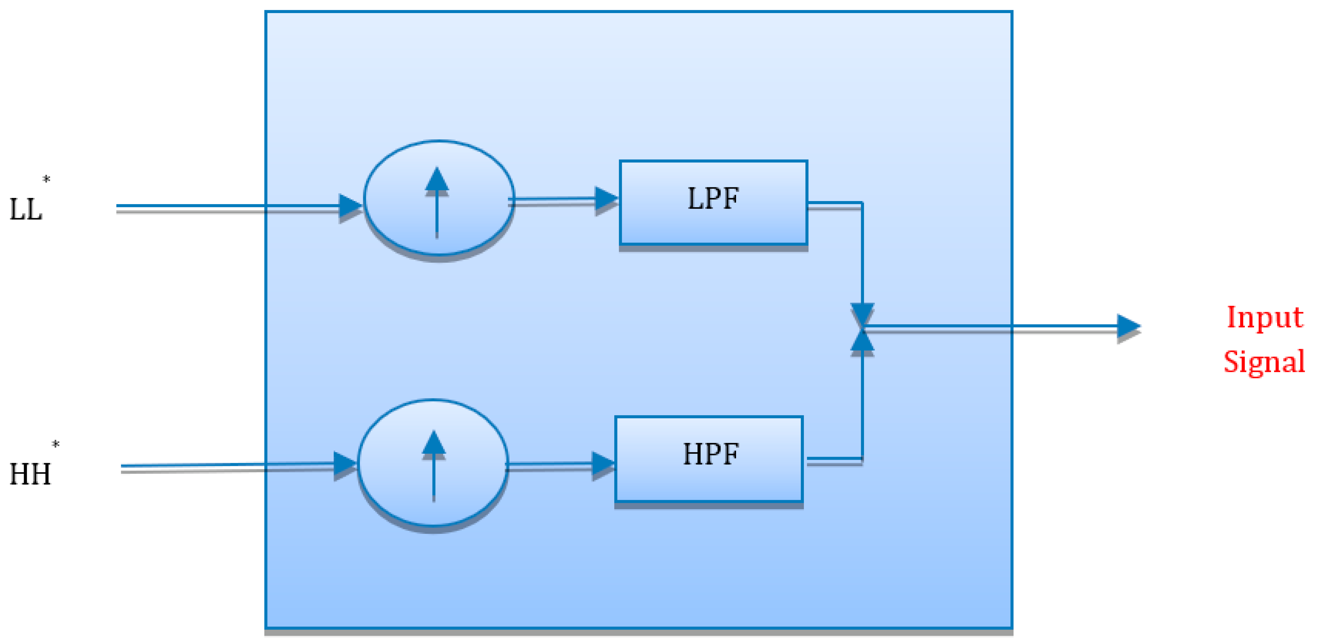 Framework for Video Steganography Using Integer Wavelet Transform and JPEG Compression