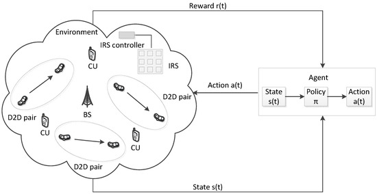 Intelligent Reflecting Surface-Aided Device-to-Device Communication: A ...