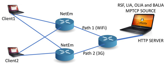 A Game-Theoretic Rent-Seeking Framework for Improving Multipath TCP ...