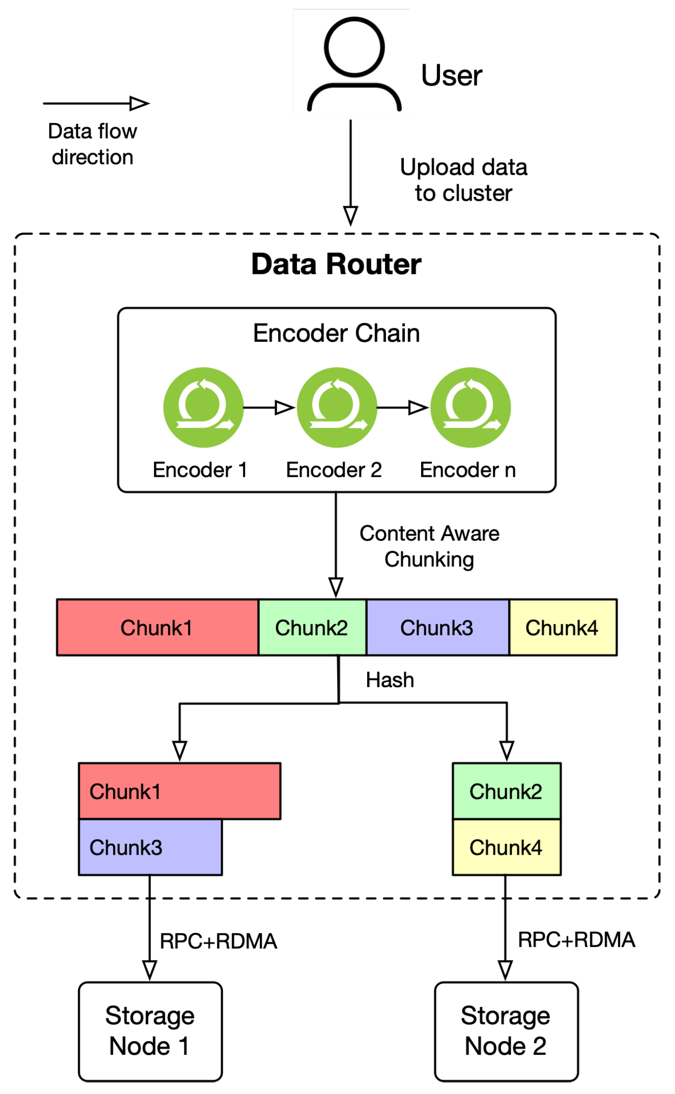 Distributed Big Data Storage Infrastructure for Biomedical Research ...