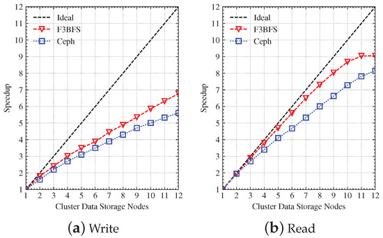 Distributed Big Data Storage Infrastructure for Biomedical Research ...
