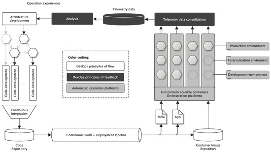 Cloud-Native Observability: The Many-Faceted Benefits of Structured and ...