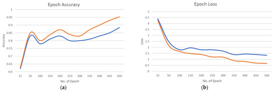 Deep Learning Based Semantic Image Segmentation Methods for Classification of Web Page Imagery