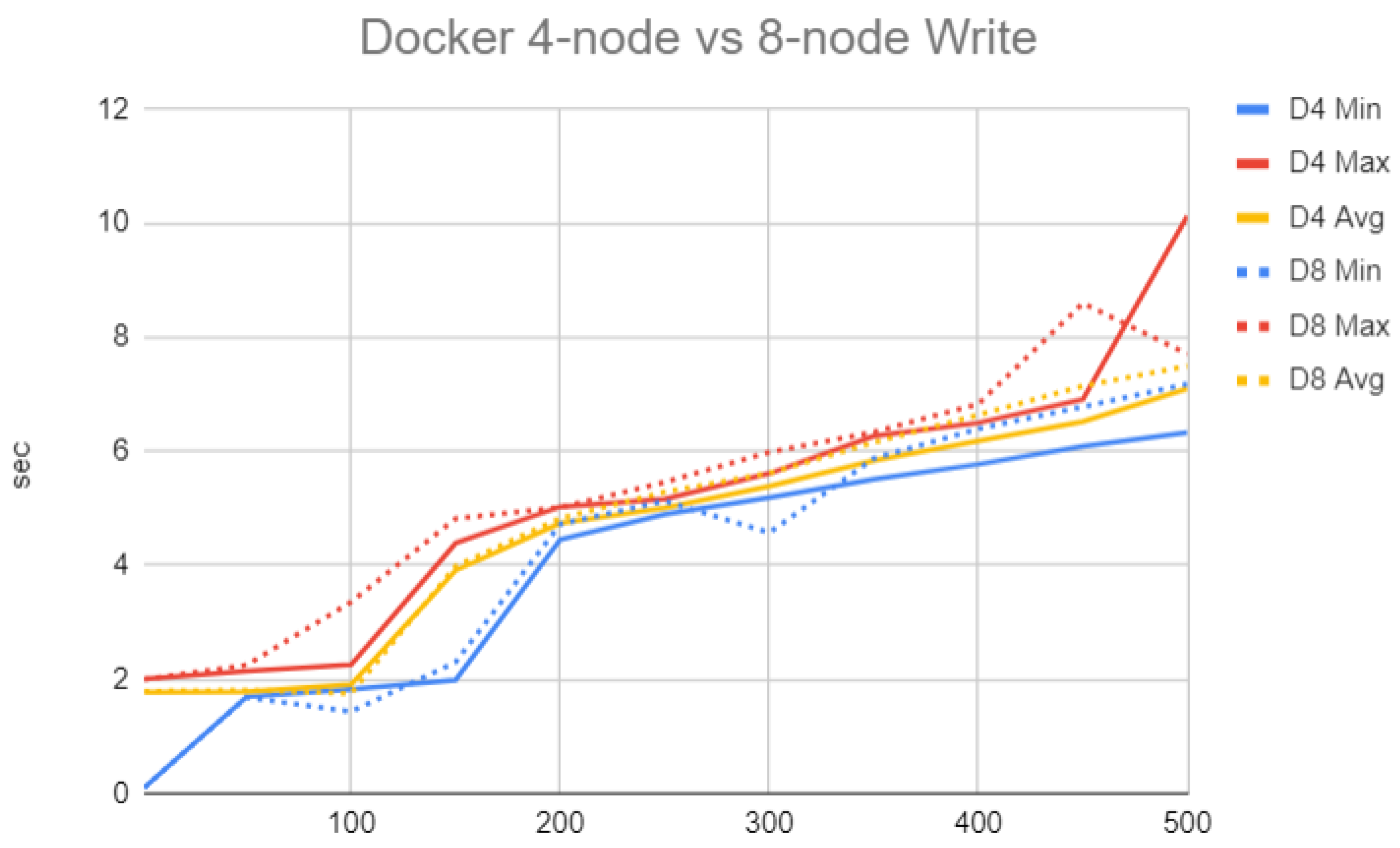 Latency Analysis of Blockchain-Based SSI Applications