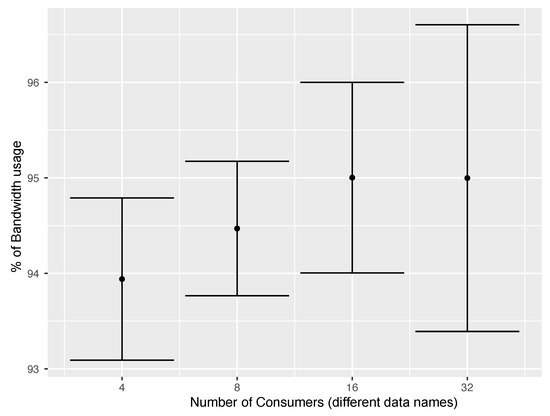 An Efficient Location-Based Forwarding Strategy for Named Data Networking and LEO Satellite ...