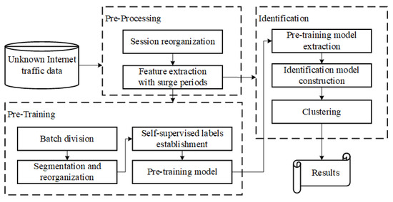 Future Internet | An Open Access Journal from MDPI