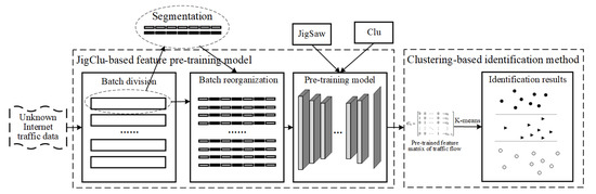 Future Internet | An Open Access Journal from MDPI