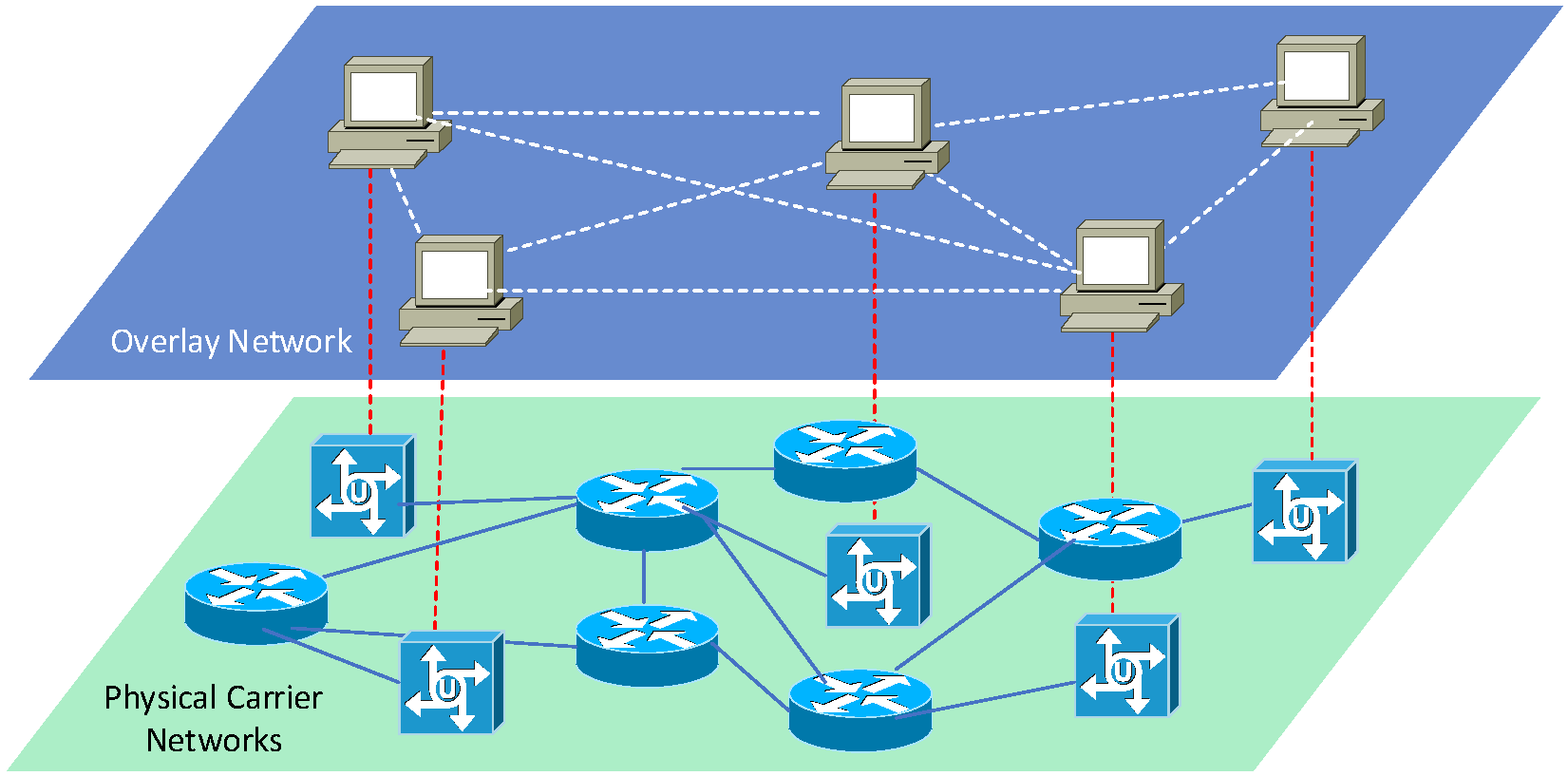 Unreachable Peers Communication Scheme in Decentralized Networks Based ...