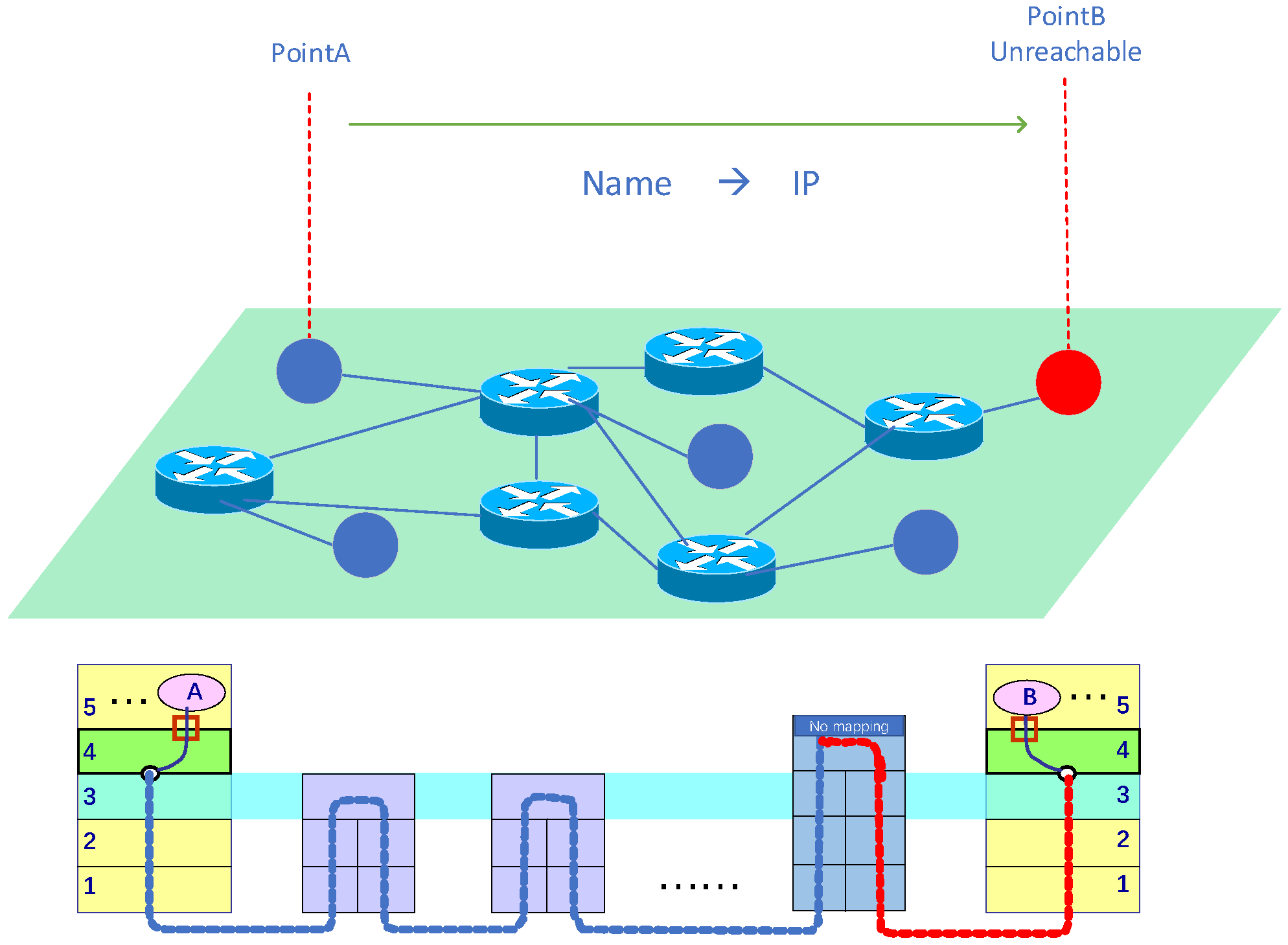 Unreachable Peers Communication Scheme in Decentralized Networks Based ...