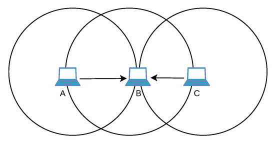 A Survey of Wi-Fi 6: Technologies, Advances, and Challenges
