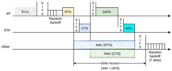 Future Internet | Free Full-Text | A Survey of Wi-Fi 6: Technologies, Advances, and Challenges