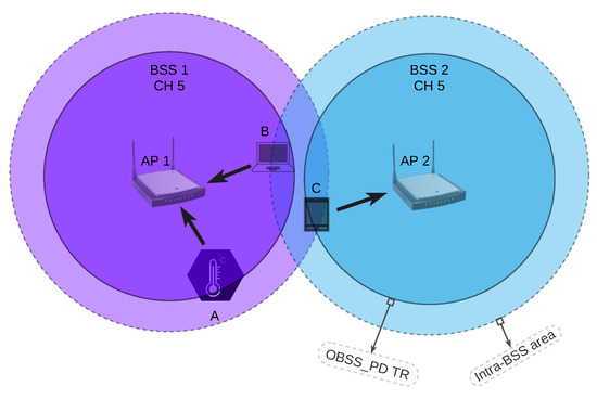 A Survey of Wi-Fi 6: Technologies, Advances, and Challenges