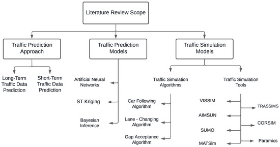 A Comparative Study on Traffic Modeling Techniques for Predicting and ...