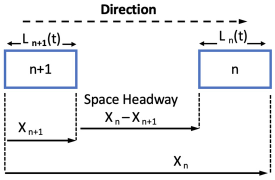 A Comparative Study on Traffic Modeling Techniques for Predicting and Simulating Traffic Behavior