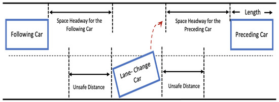 A Comparative Study on Traffic Modeling Techniques for Predicting and Simulating Traffic Behavior