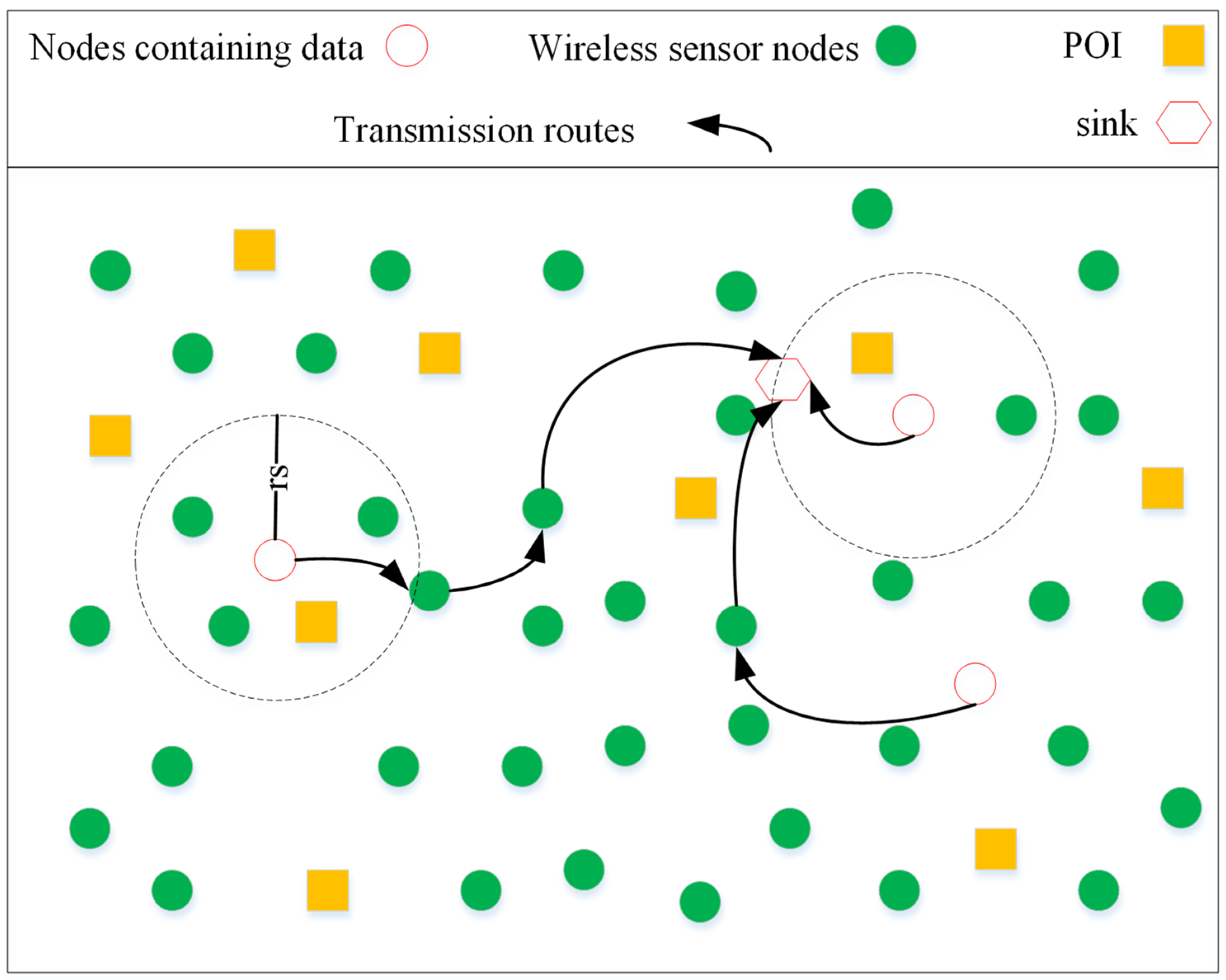 Future Internet | Free Full-Text | Improved Dragonfly Optimization Algorithm for Detecting IoT ...