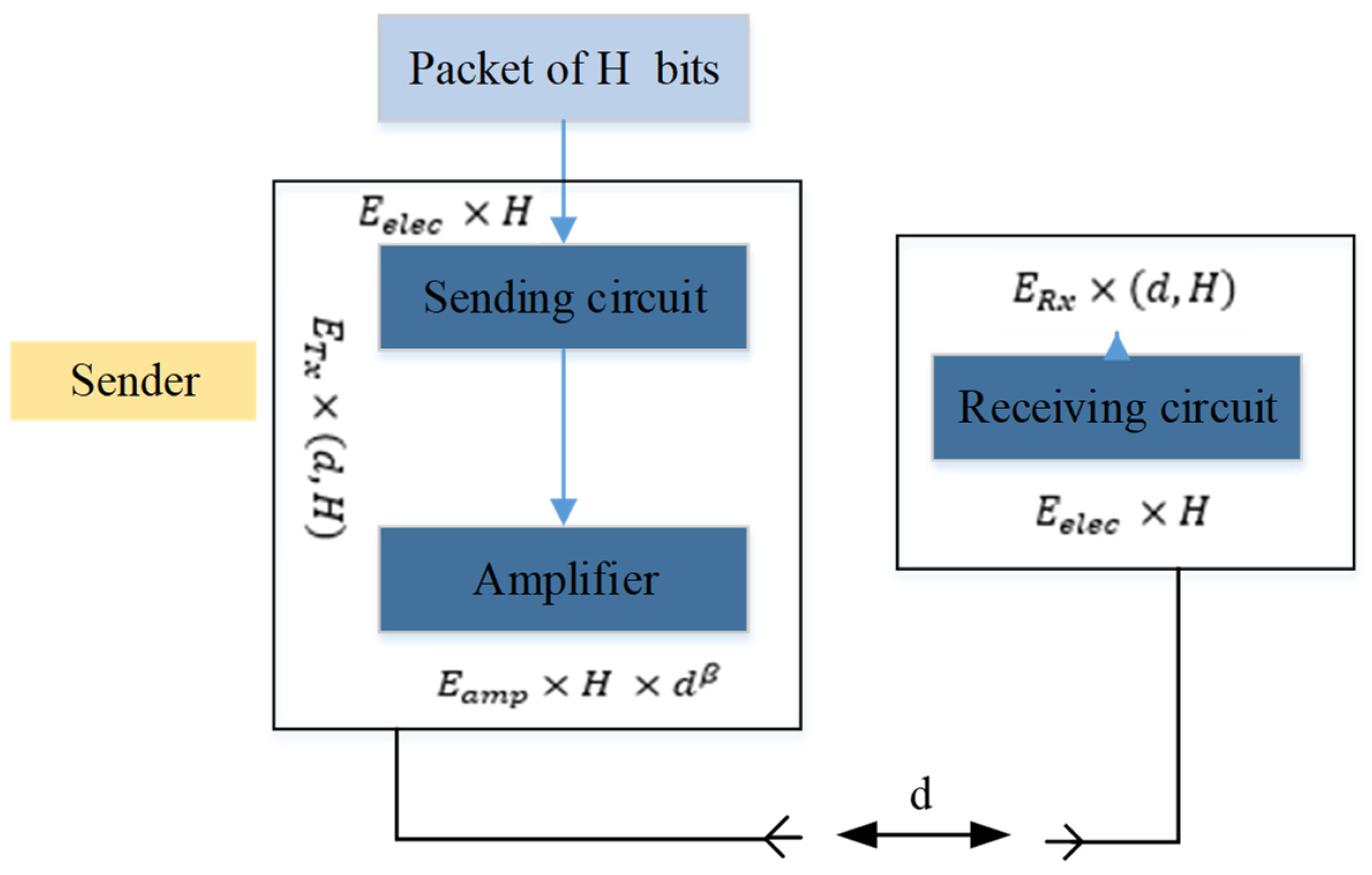 Future Internet | Free Full-Text | Improved Dragonfly Optimization Algorithm for Detecting IoT ...