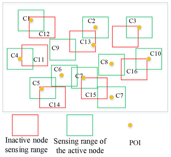 Future Internet Free Full Text Improved Dragonfly Optimization Algorithm For Detecting Iot