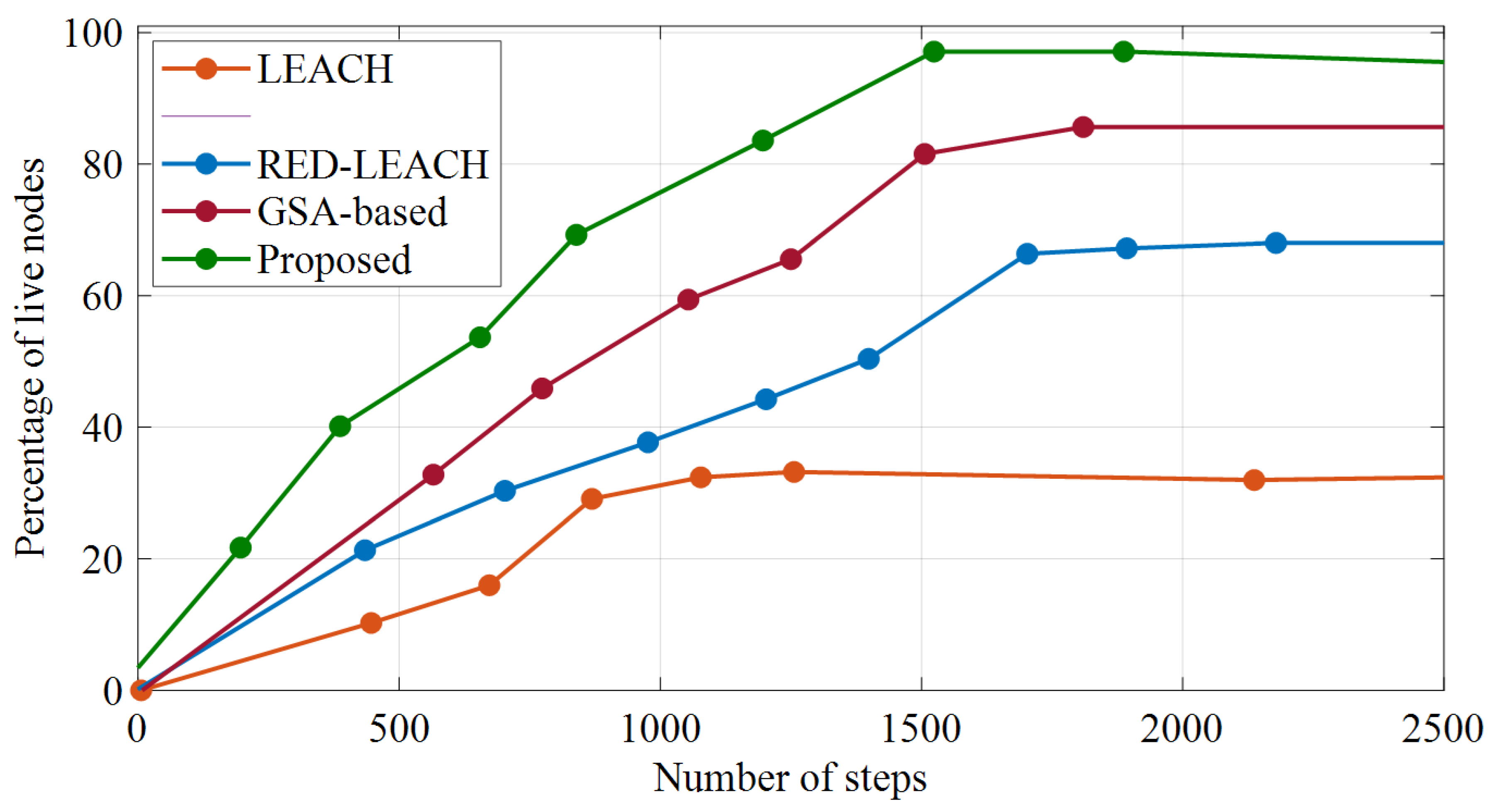 Future Internet | Free Full-Text | Improved Dragonfly Optimization ...